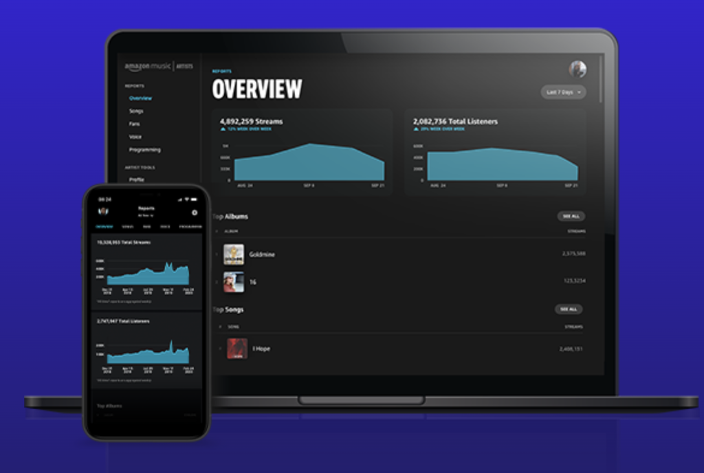 How to Optimize Your Artists' Amazon Music for Better Performance